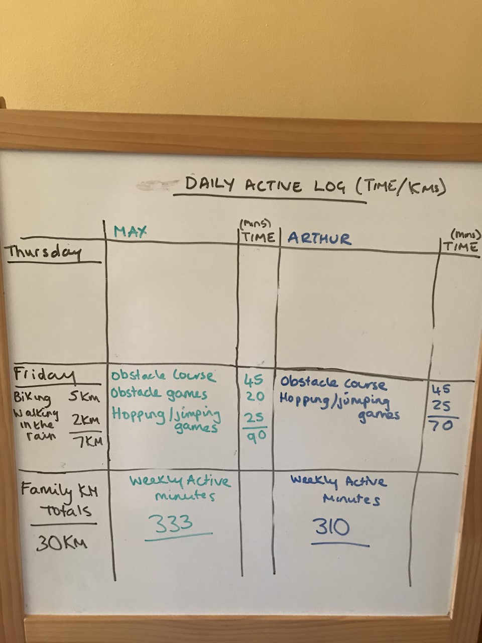 Activity-Log - Rathmore National School